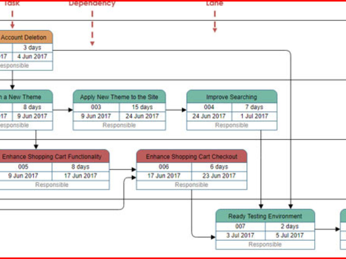 Pert Chart Template Word