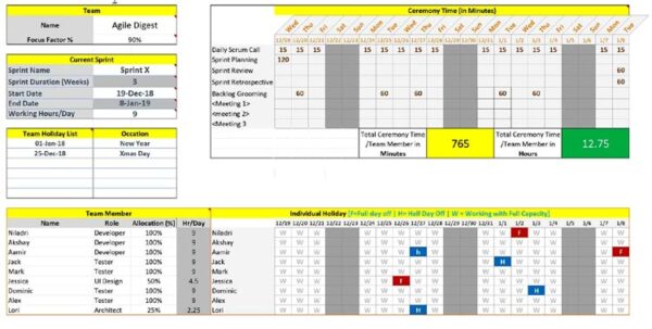 What is a Resource Capacity Planner?