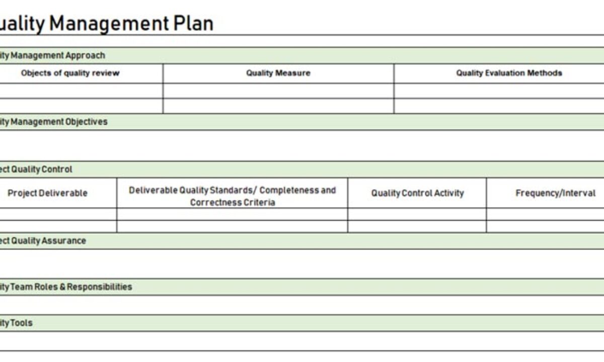 Quality Assurance Plan Template Quality Assurance Plan In Sales