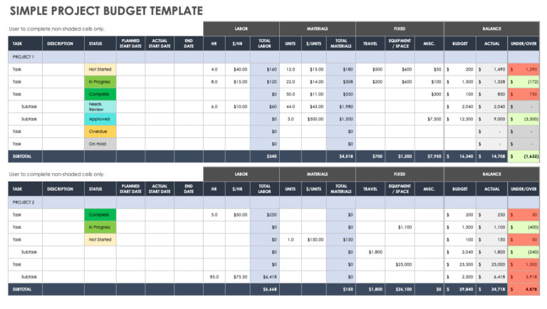 Project Expense Tracking Template - Guide 2025